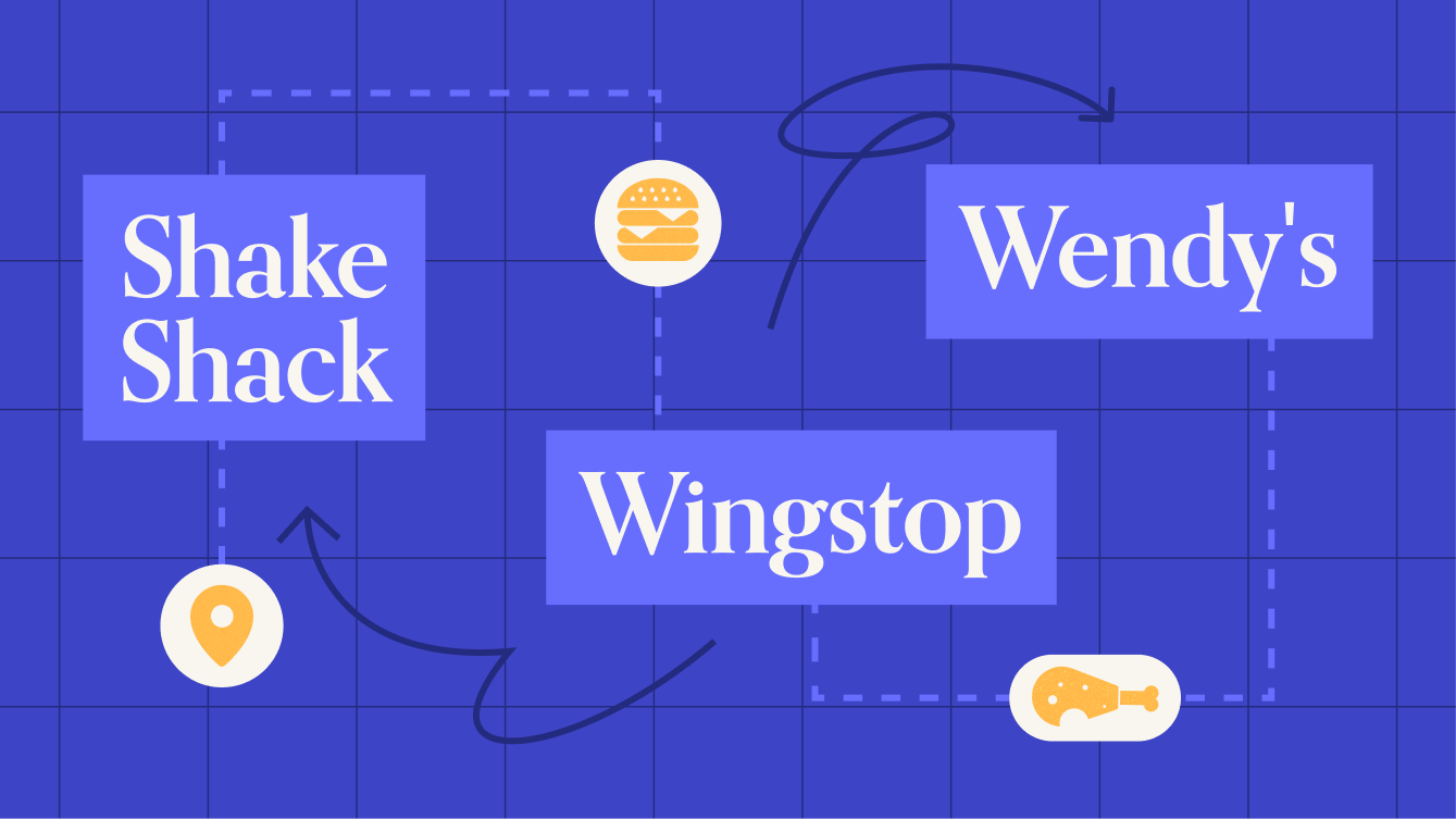 Shake Shack & Wingstop’s 2024 Success – Placer.ai Blog